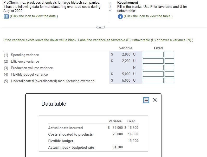 Solved ProChem, Inc., produces chemicals for large biotech | Chegg.com