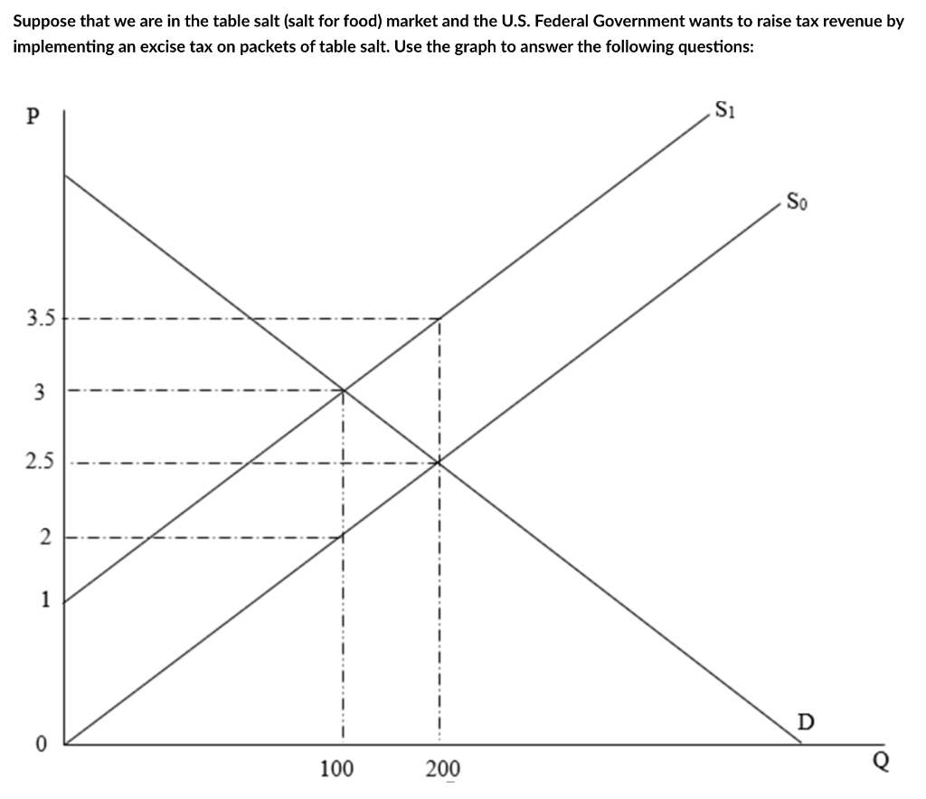 Solved 5) How realistic are the tax burden calculations in | Chegg.com