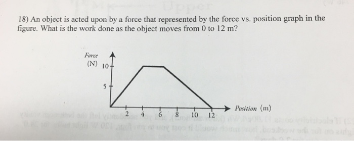 Solved An object is acted upon by a force that represented | Chegg.com