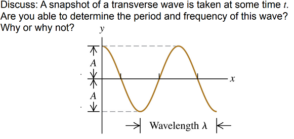 Solved Discuss: A snapshot of a transverse wave is taken at | Chegg.com