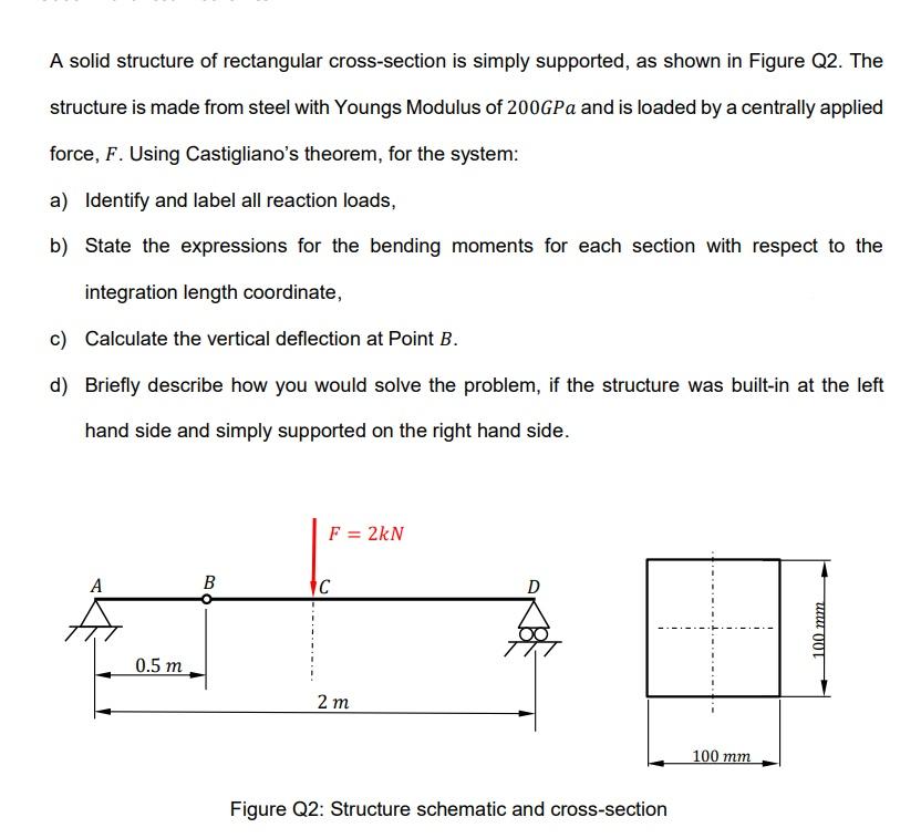 Solved A solid structure of rectangular cross-section is | Chegg.com