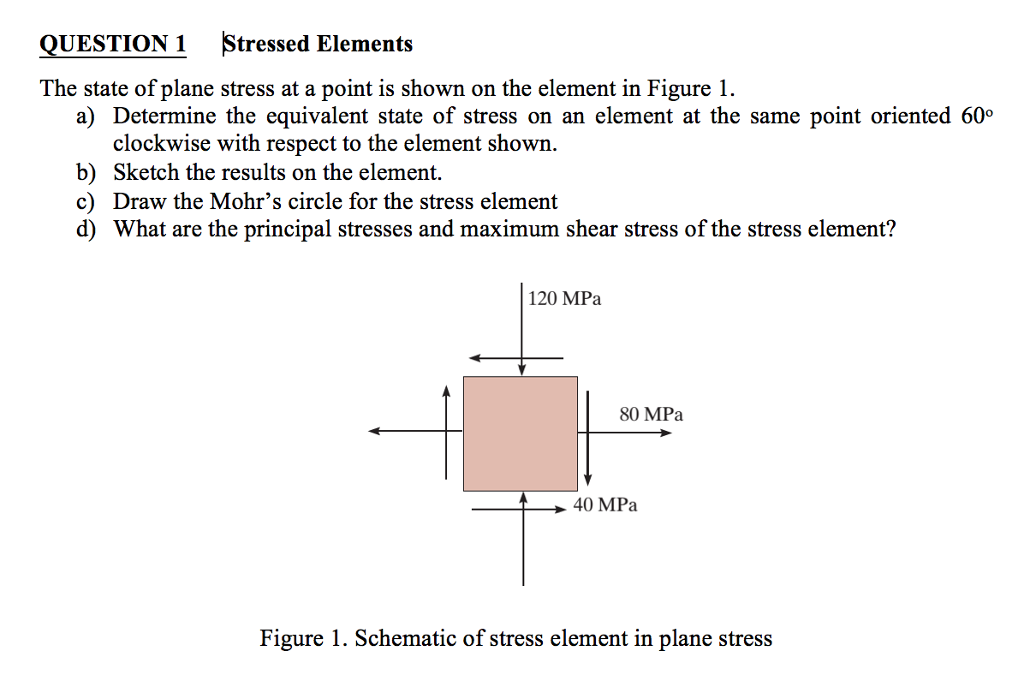 Solved Stressed Elements QUESTION 1 point is shown on the | Chegg.com