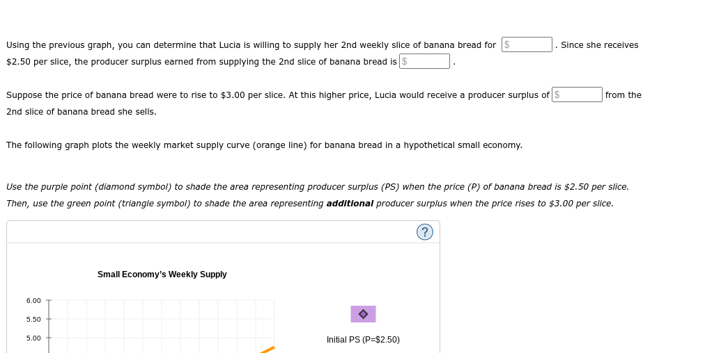 Solved Small Economy's Weekly Supply Initial PS (P=$2.50) | Chegg.com