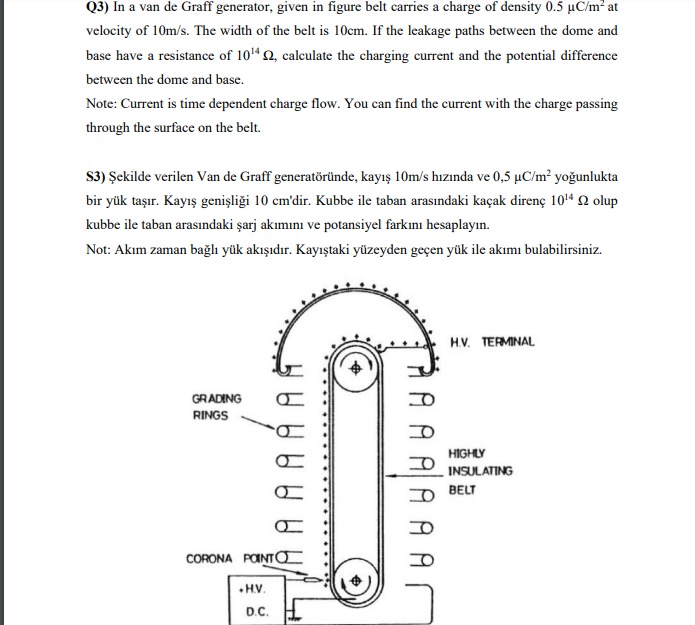 Solved In a van de Graff generator, given in figure belt | Chegg.com