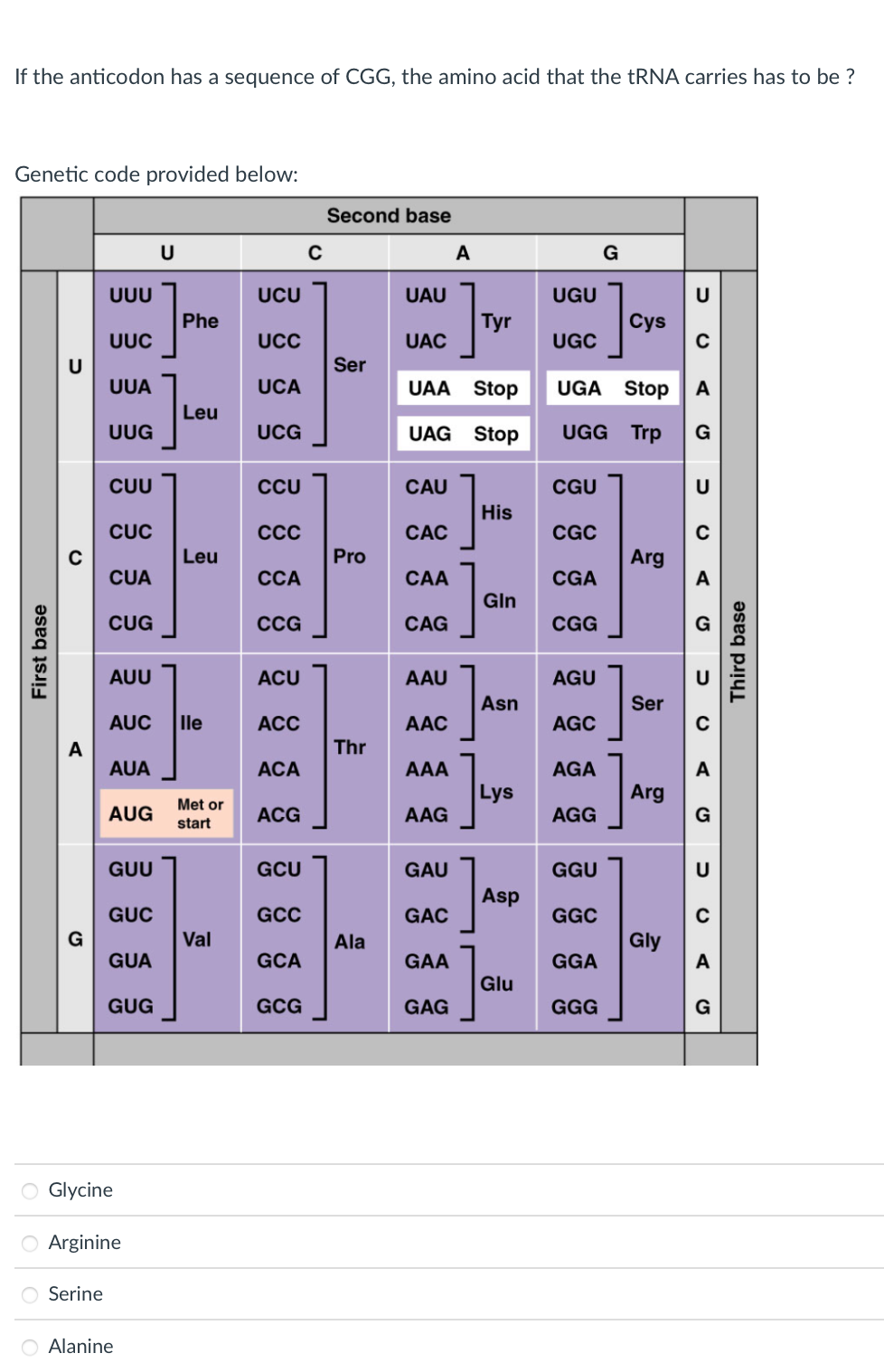 Solved 1. 2. There are advantages to adding a cap and tail | Chegg.com