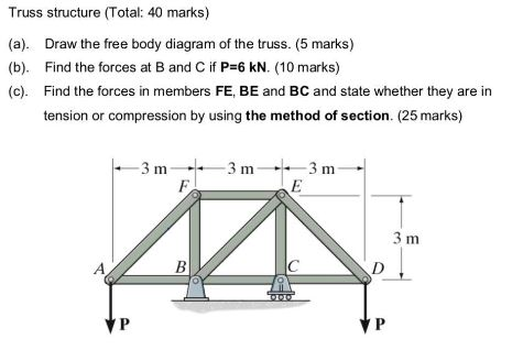Solved Truss structure (Total: 40 marks) (a). Draw the free | Chegg.com