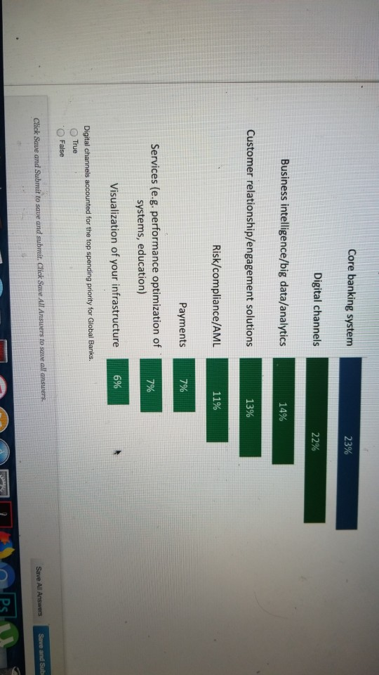 Solved QUESTION5 If you wanted to summarize categorical | Chegg.com
