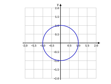 Solved Find the vertical surface area of the pillar by using | Chegg.com