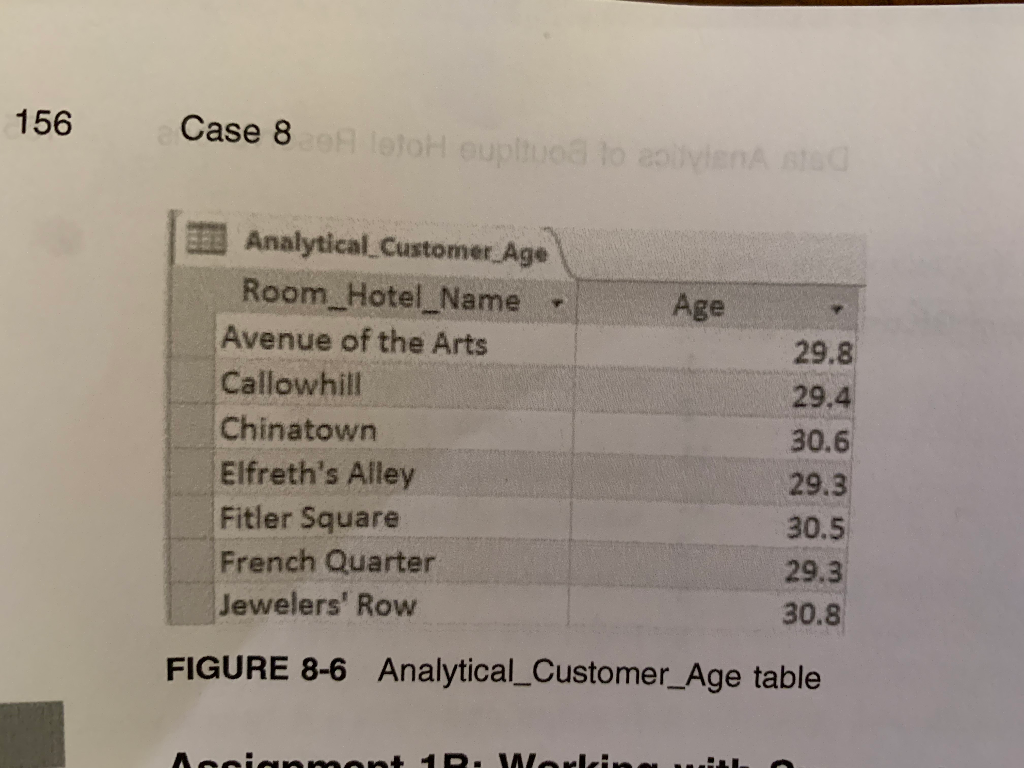 Solved Create a make table query named Customer_Age that | Chegg.com