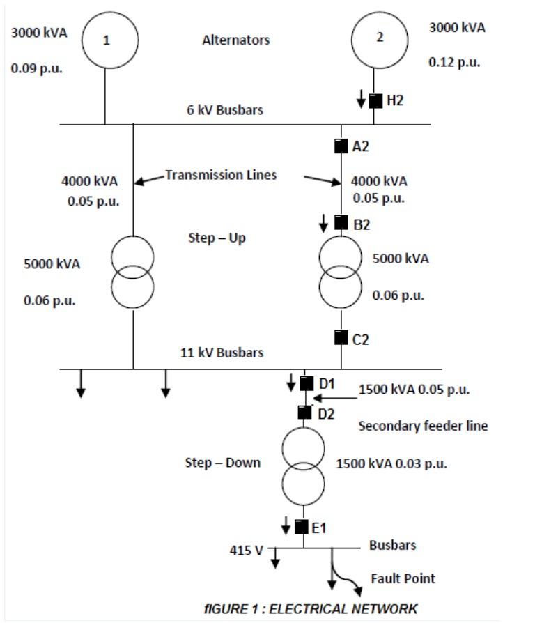 Solved Fig.1 shows a power system comprising two three | Chegg.com