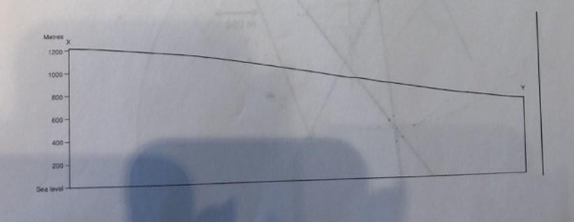 Solved draw structure contours where all the geological | Chegg.com