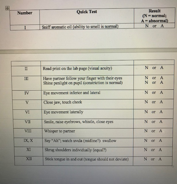 Number Quick Test Result (N = normal; A= abnormal) N | Chegg.com