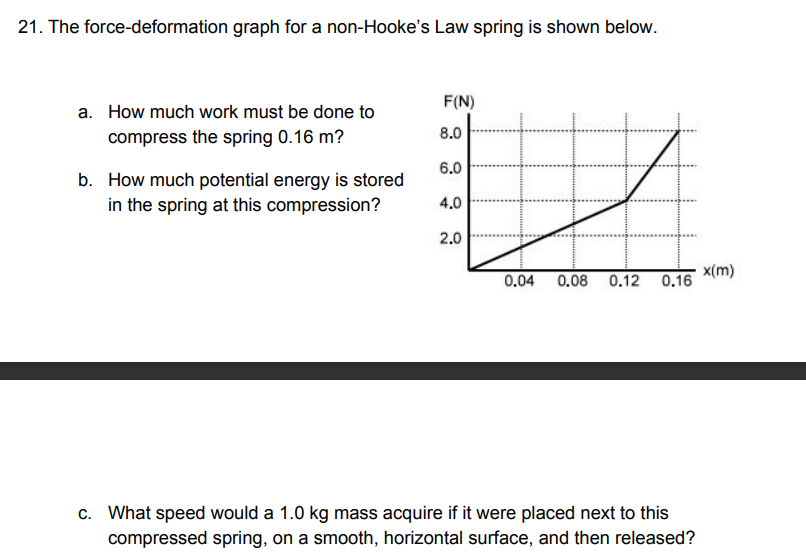 Solved 21. The force-deformation graph for a non-Hooke's Law | Chegg.com