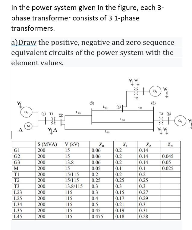 Solved In the power system given in the figure, each 3- | Chegg.com