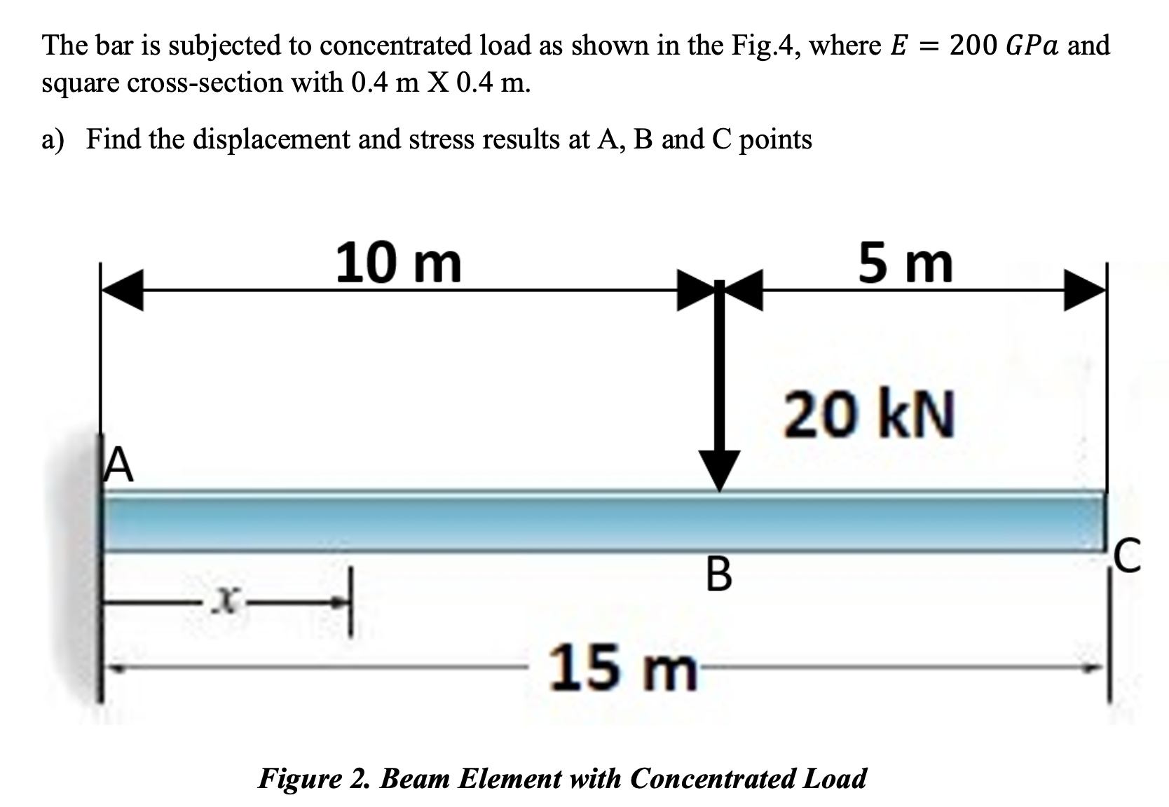 Solved The bar is subjected to concentrated load as shown in | Chegg.com