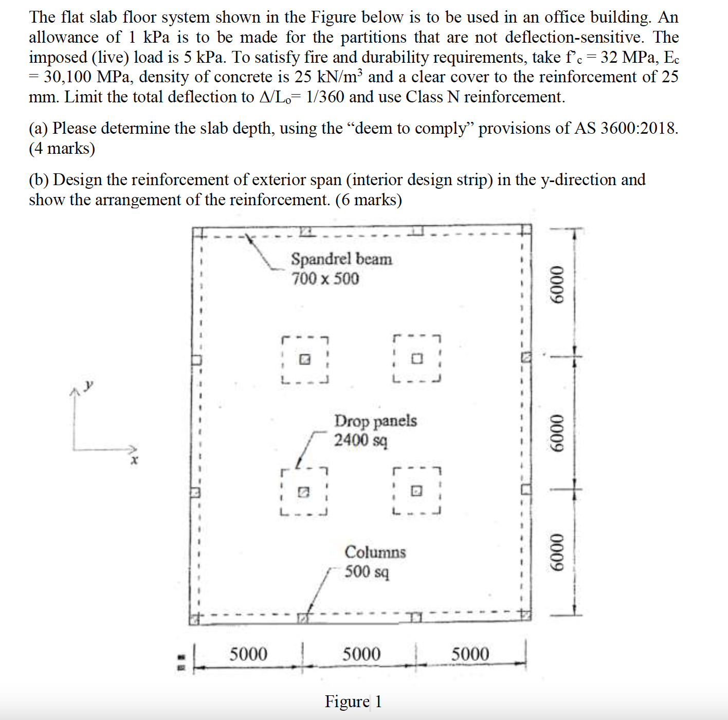 The flat slab floor system shown in the Figure below | Chegg.com