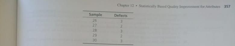 Solved 1. Construet and interpret a c chart using the | Chegg.com