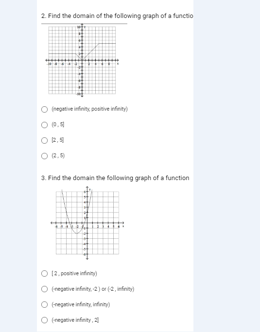 Solved 2. Find the domain of the following graph of a | Chegg.com