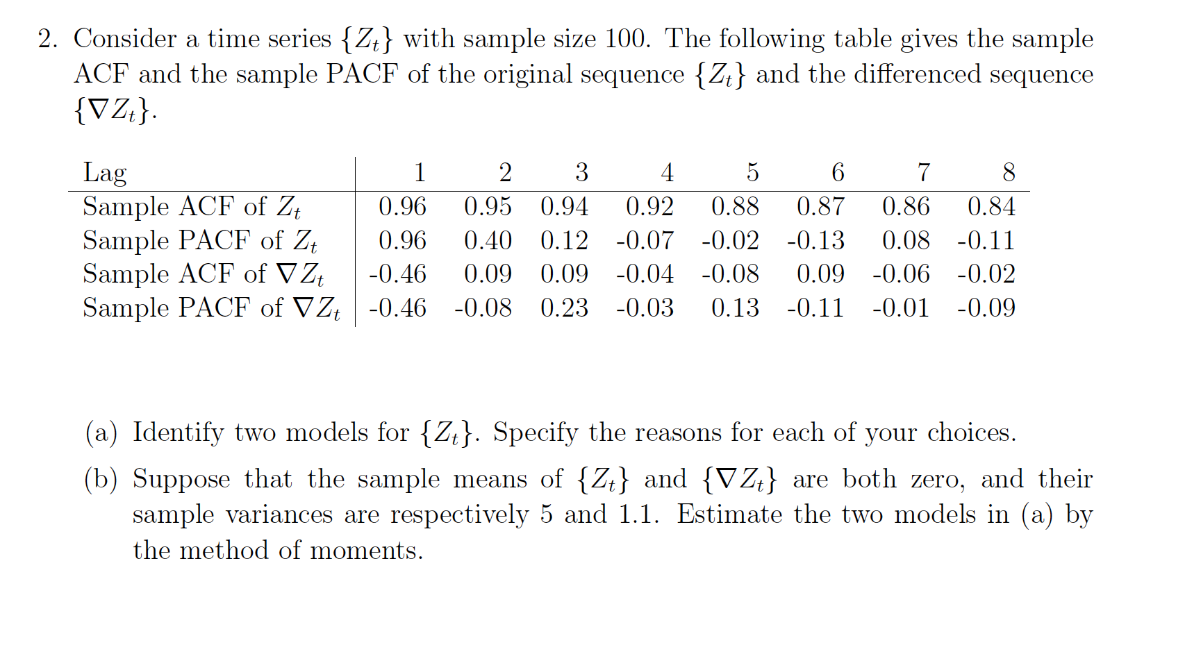 2. Consider a time series {Zt} with sample size 100. | Chegg.com