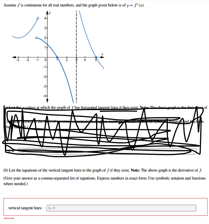 Solved Assume f is continuous for all real numbers, and the | Chegg.com