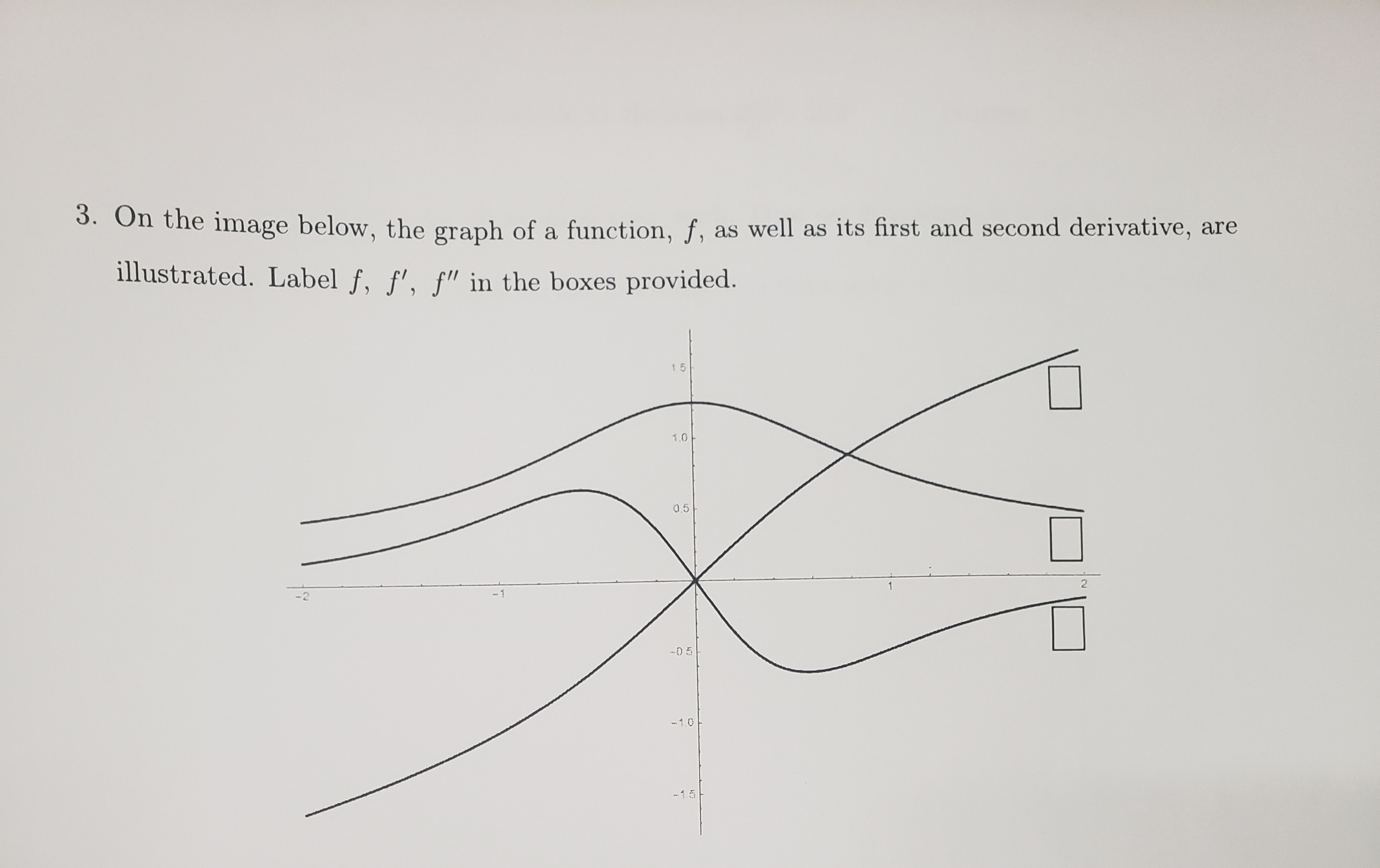Solved 3. On the image below, the graph of a function, f, as | Chegg.com