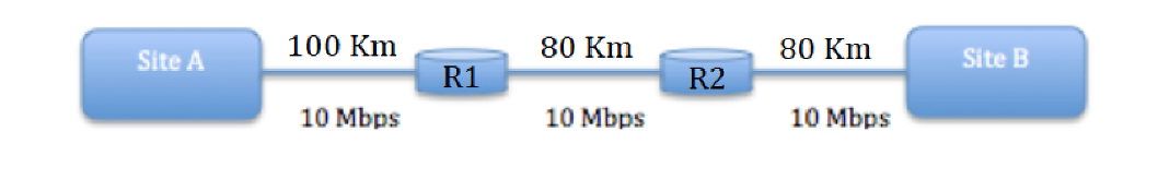 Solved Given thatLatency = Propagation Delay + Transmit Time | Chegg.com