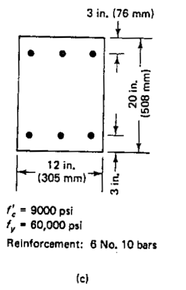 Solved Construct the load-moment interaction diagram for the | Chegg.com