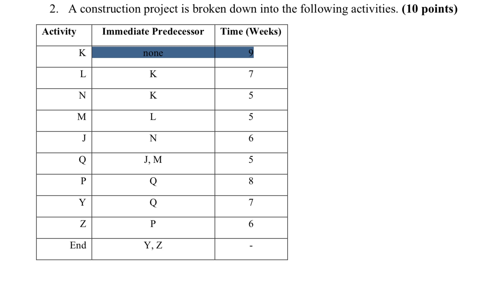 Solved a) Draw the precedence / network diagram using | Chegg.com