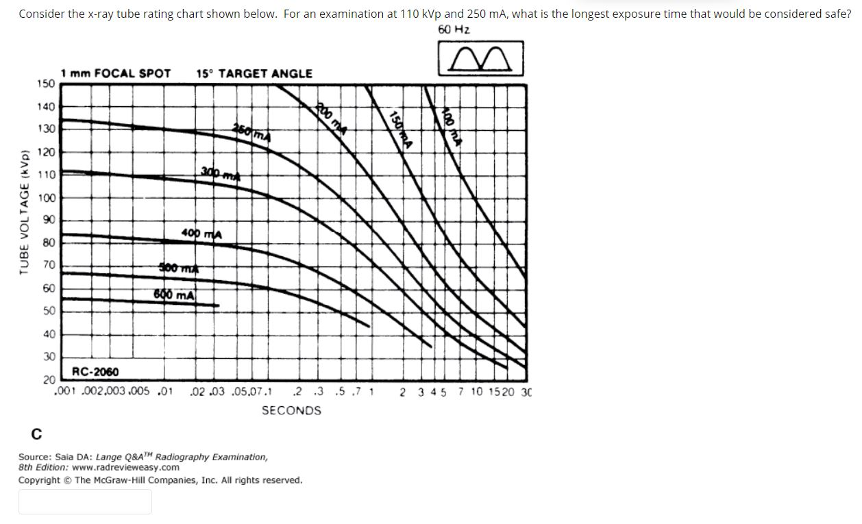 What Is The X Ray Tube Rating Chart at Rocio Wilds blog