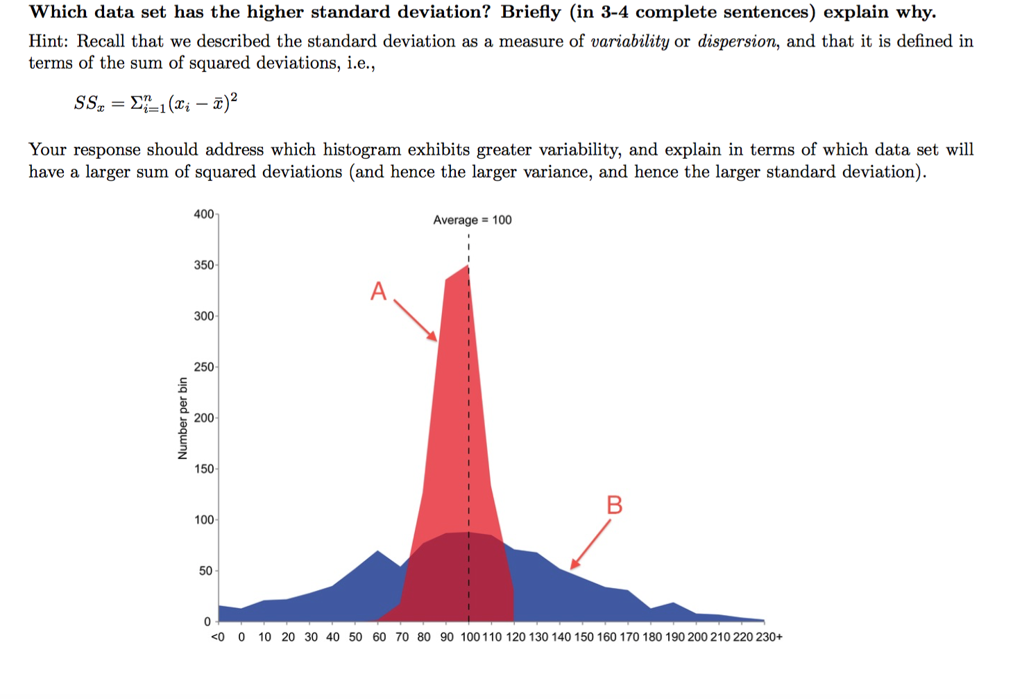 Solved Which data set has the higher standard deviation? | Chegg.com