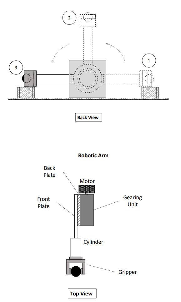 (1) 2 (3) Sphere Top View2 Back View Robotic Arm1. | Chegg.com