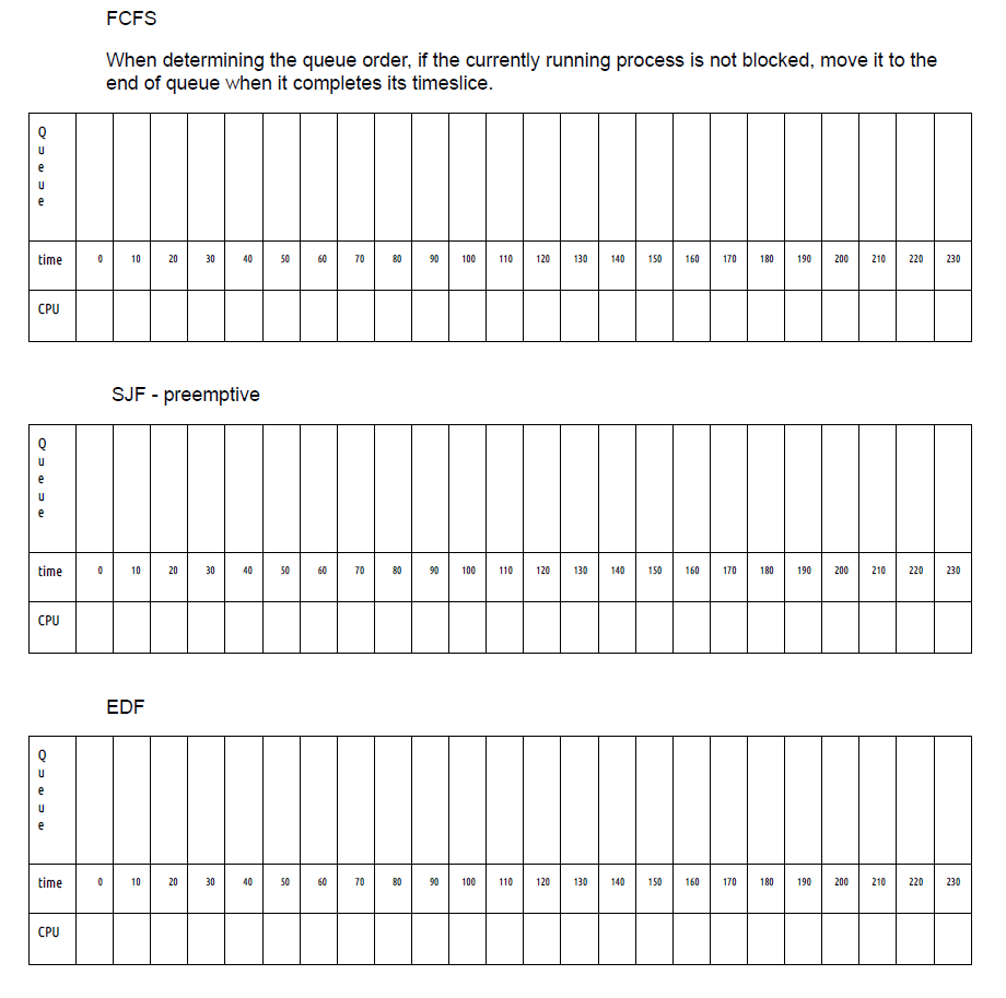 Solved 1. (5 pt) What are different ways to have shared | Chegg.com