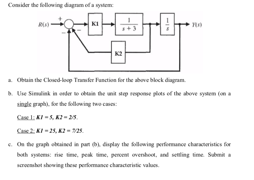 Solved Consider the following diagram of a system: a. Obtain | Chegg.com