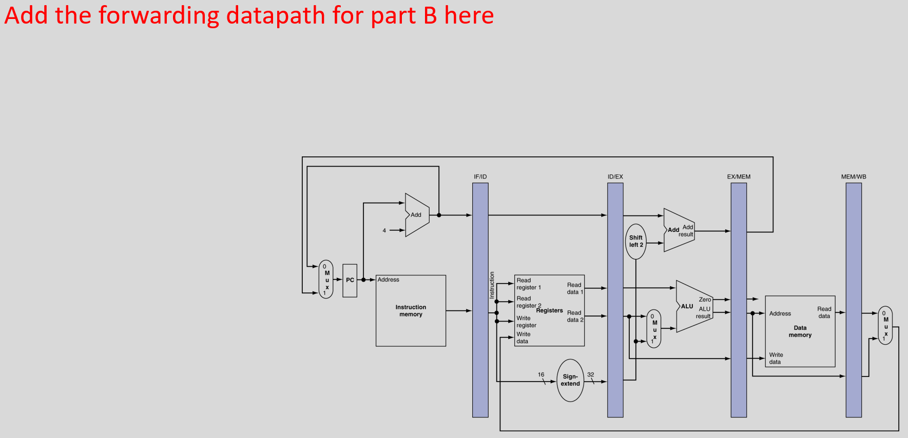 Solved B. Add the necessary forwarding paths for the | Chegg.com