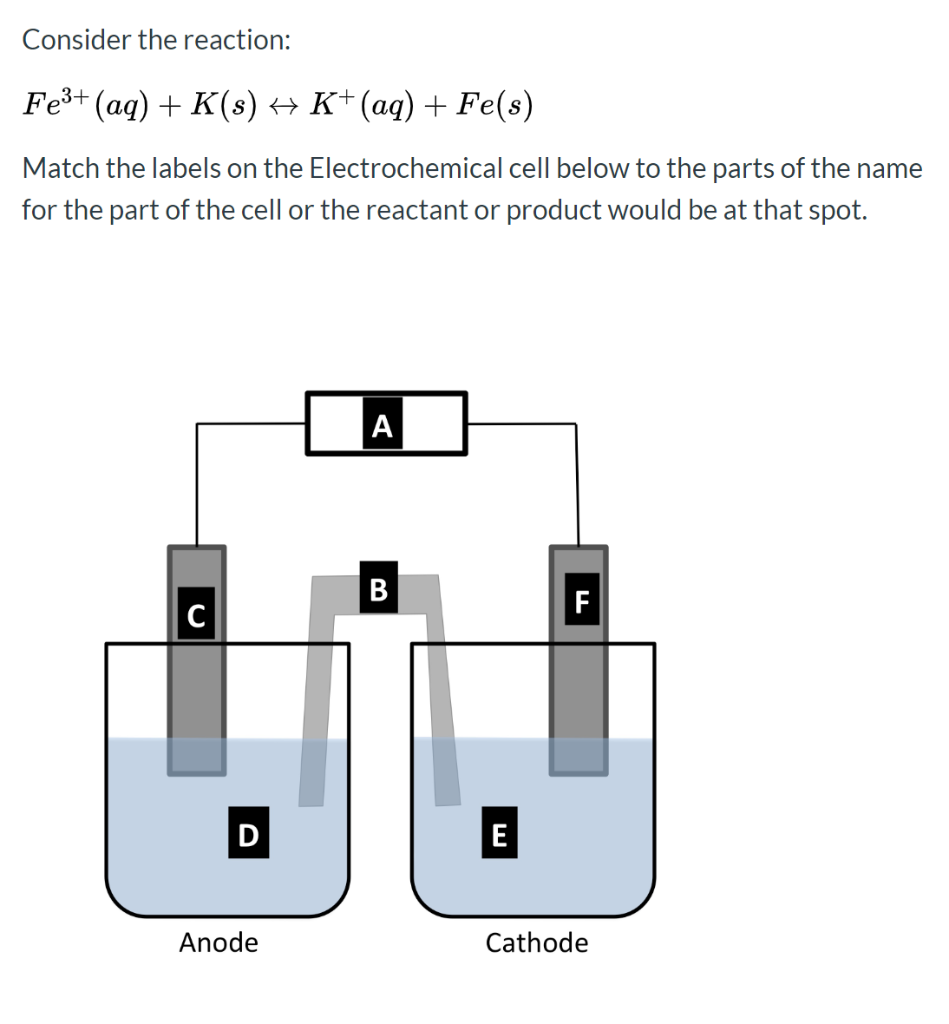 Solved Consider the reaction: Fe3+ (aq) + K(s) + K+ (aq) + | Chegg.com