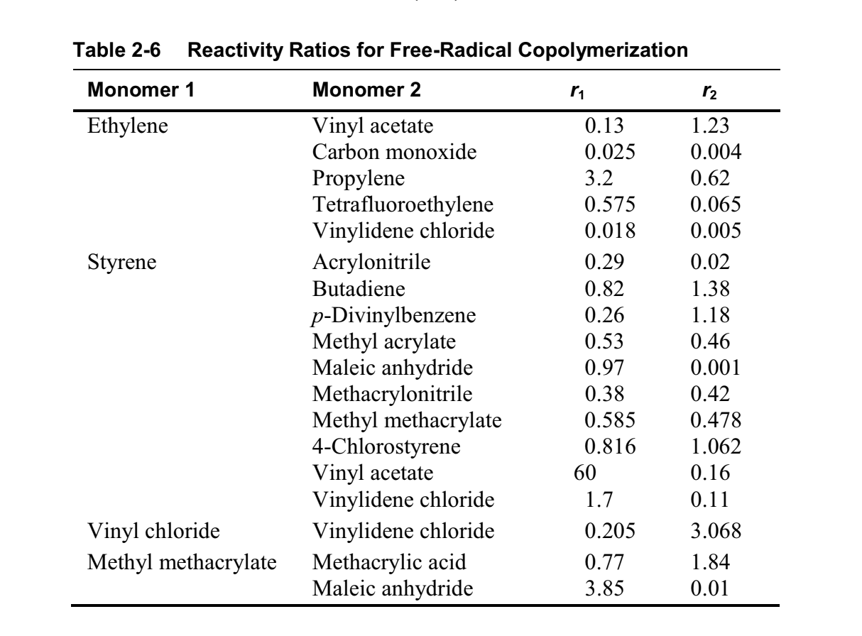 2.3 (Textbook question 2.4) Reactivity ratios for | Chegg.com