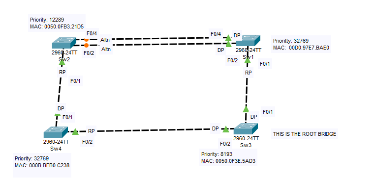 Solved Using the network you have created in packet tracer | Chegg.com