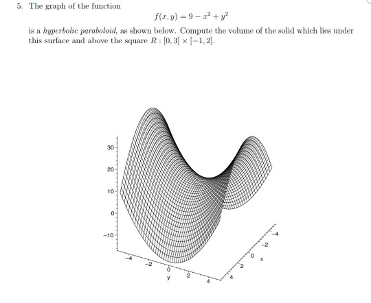 Solved 5. The graph of the function is a hyperbolic | Chegg.com