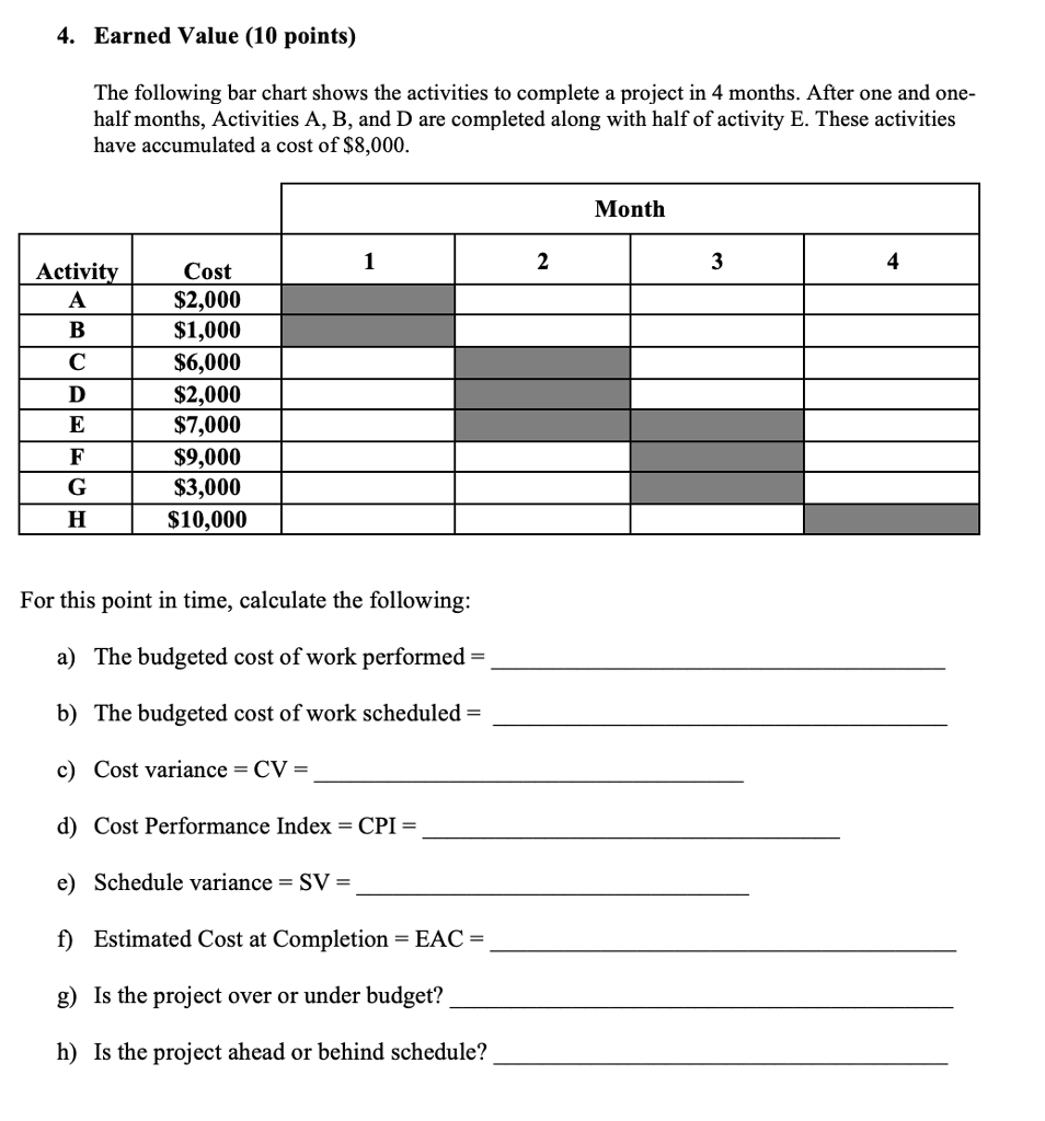 Solved 4. Earned Value (10 points) The following bar chart | Chegg.com