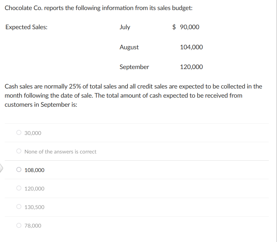 Solved Chocolate Co. reports the following information from | Chegg.com