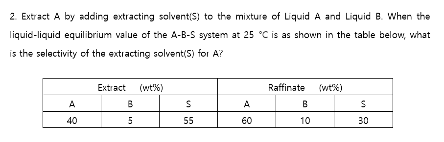 Solved 2. Extract A by adding extracting solvent(s) to the | Chegg.com