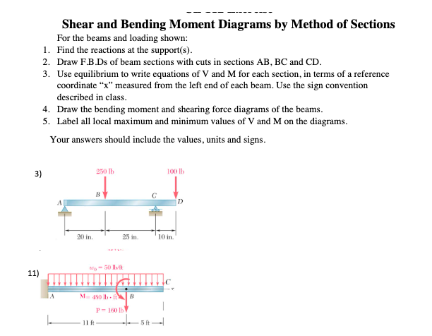 Solved Shear and Bending Moment Diagrams by Method of | Chegg.com
