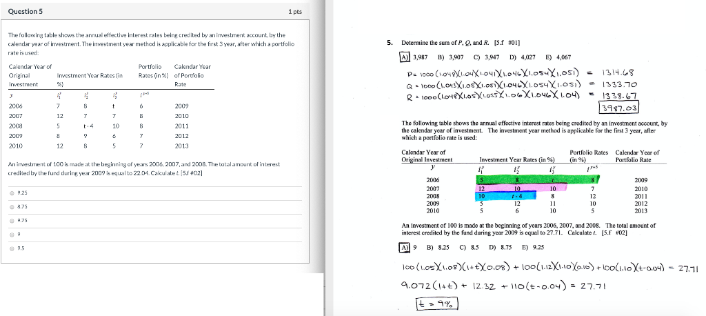 Solved Question 5 1 pts The following table shows the annual | Chegg.com Solved Question 5 1 pts The following table shows the annual | Chegg.com