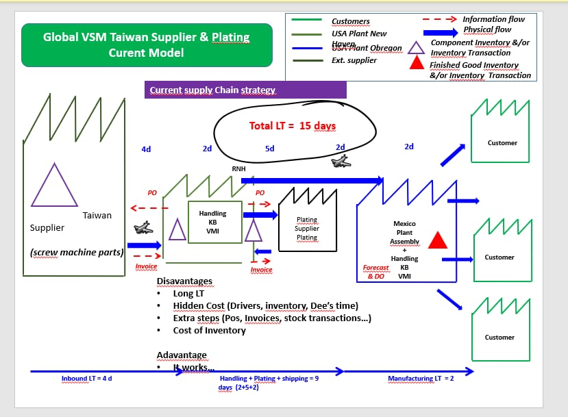 -- Global VSM Taiwan Supplier & Plating Future Model | Chegg.com