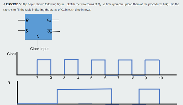 Solved A CLOCKED SR flip flop is shown following figure. | Chegg.com