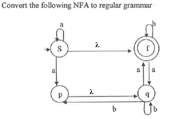 Solved Convert the following NFA to regular grammar | Chegg.com
