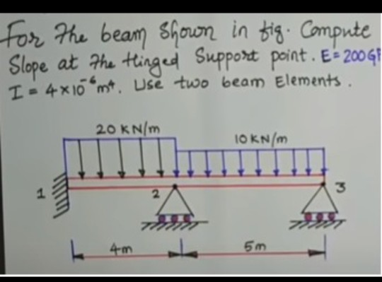 Solved for the beam shown in fig. Compute Slope at the | Chegg.com