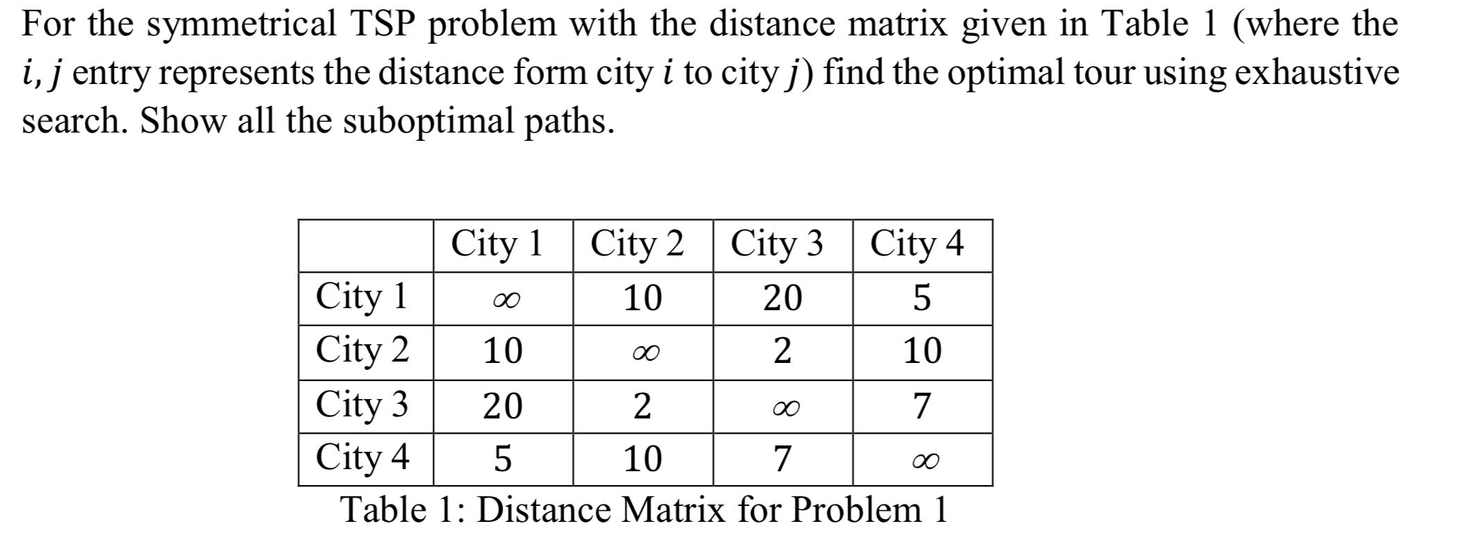Solved For the symmetrical TSP problem with the distance | Chegg.com