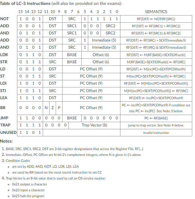 Solved 1 OO 1 1 1 Table of LC-3 Instructions (will also be | Chegg.com