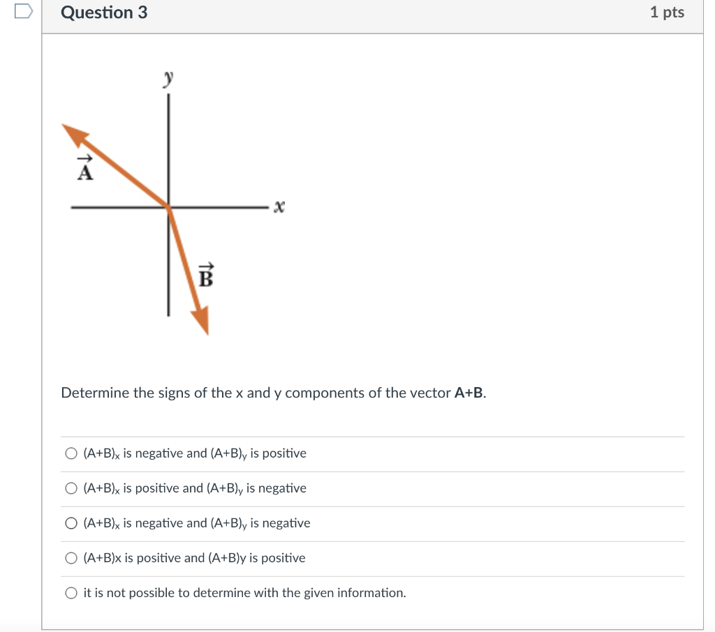 Solved Question 3 1 pts y Determine the signs of the x and y | Chegg.com